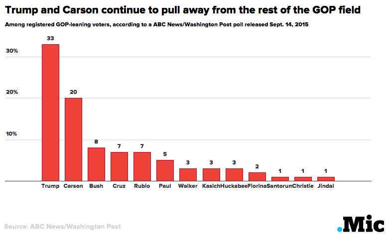 2016 Polls