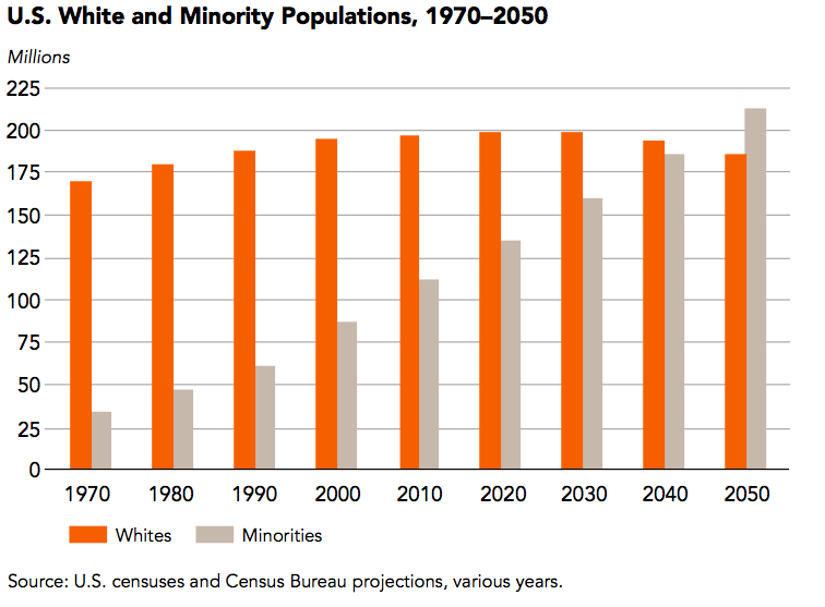 One Researcher Discovered What America Will Look Like by 2050 — and It ...